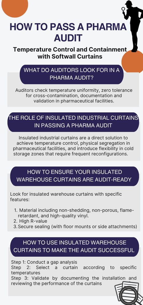 How to Pass a Pharma Audit: Temperature Control and Containment with S