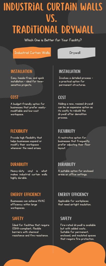 Industrial Curtains vs. Traditional Drywall